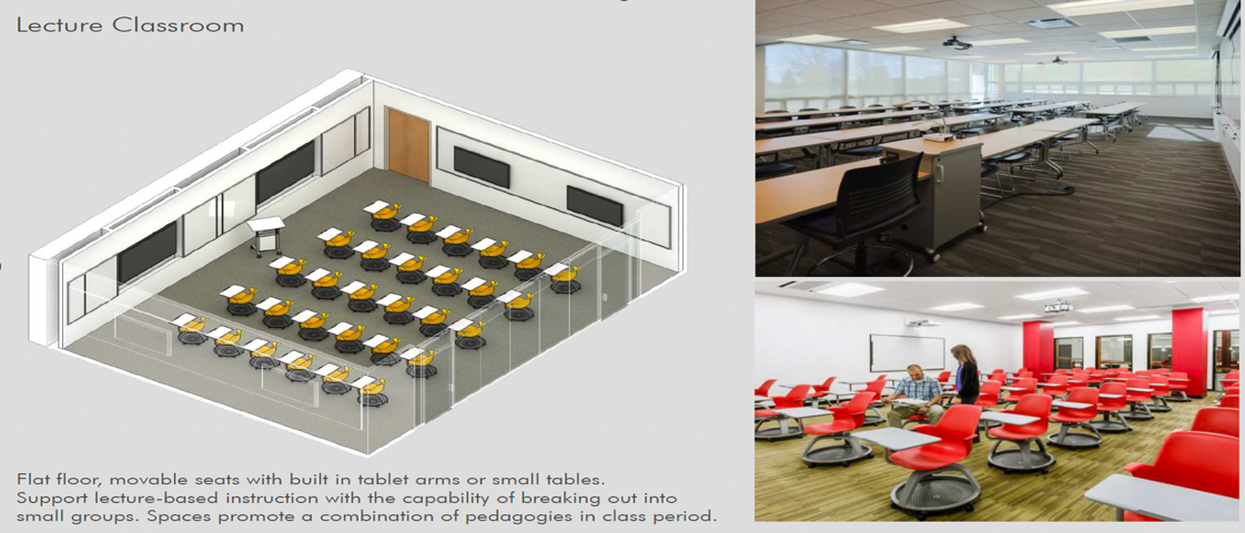 KBOR Classroom Pedagogies (Codes Key) | Media Production Studio (MPS)
